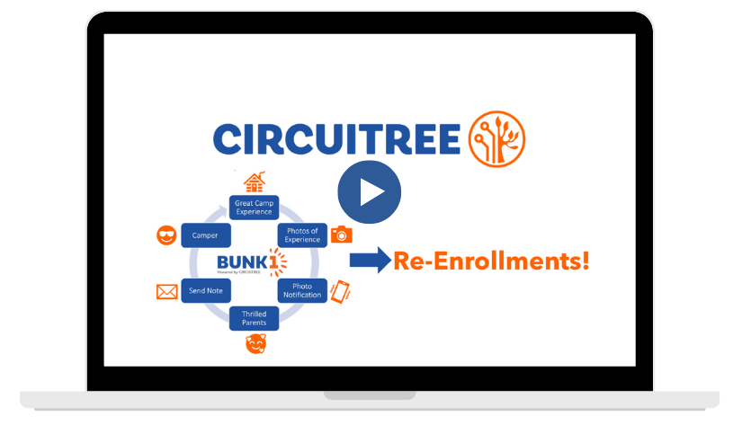 CIRCUITREE & Bunk1 - Video Collection